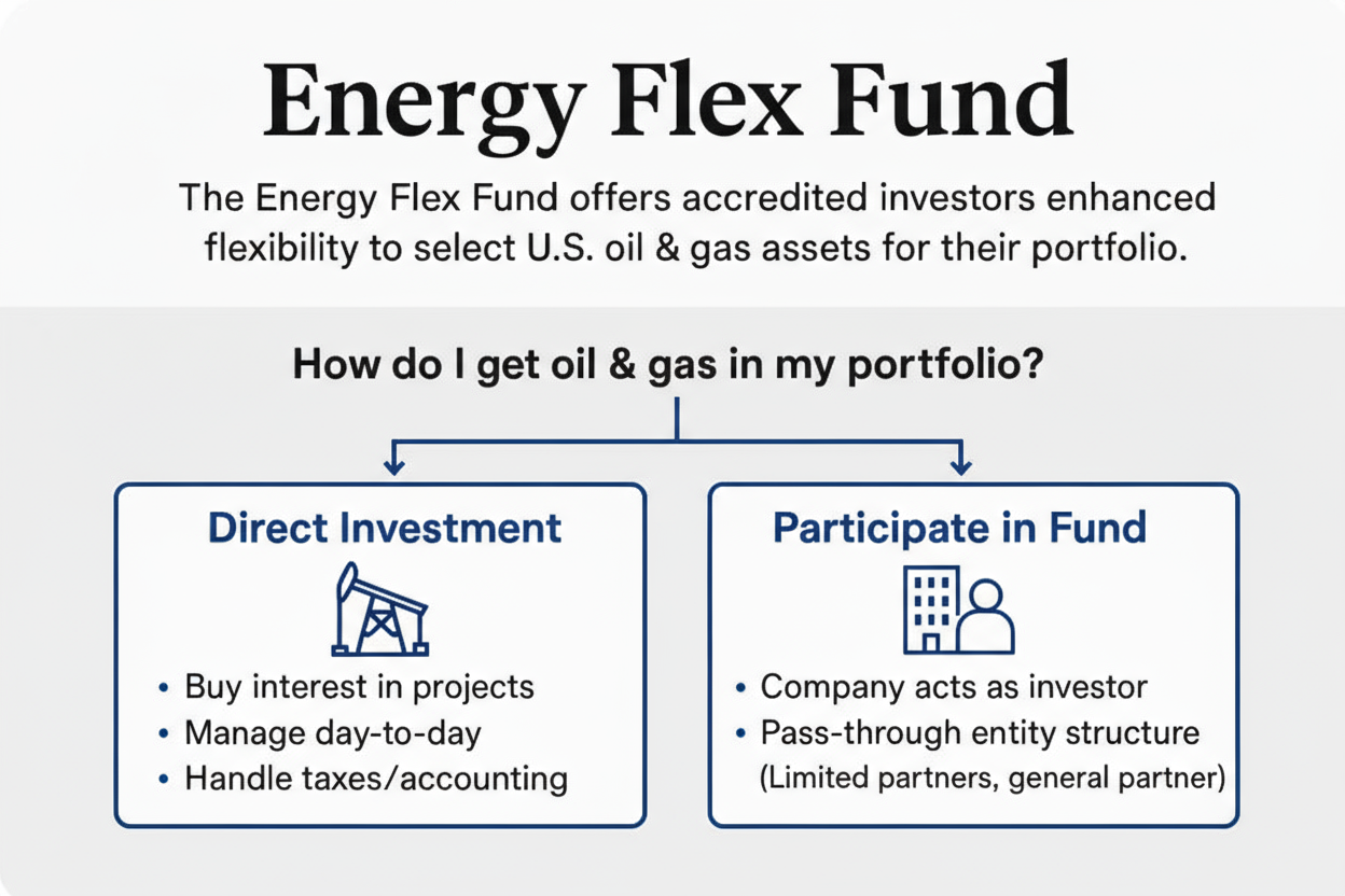 Energy Flex Fund